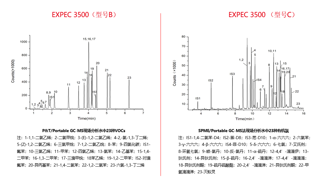 质谱检测分析仪-EXPEC 3500 便携式气相色谱质谱联用仪（便携GC-MS）_产品详情