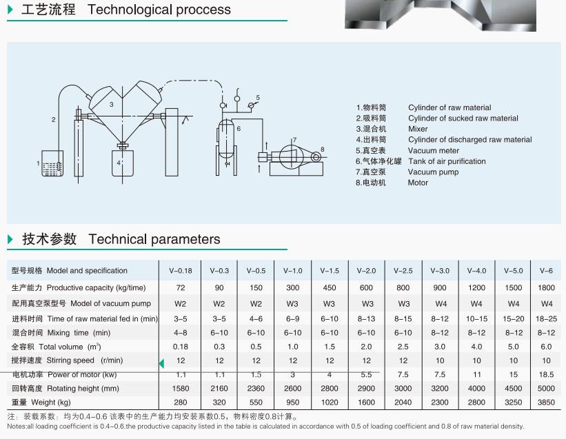 情烁干燥VHJ-200V型混合机_报价-常州情烁干燥制粒设备有限公司